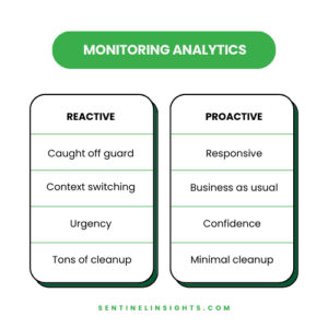 Monitoring Analytics: it's more than just auditing - Sentinel Insights
