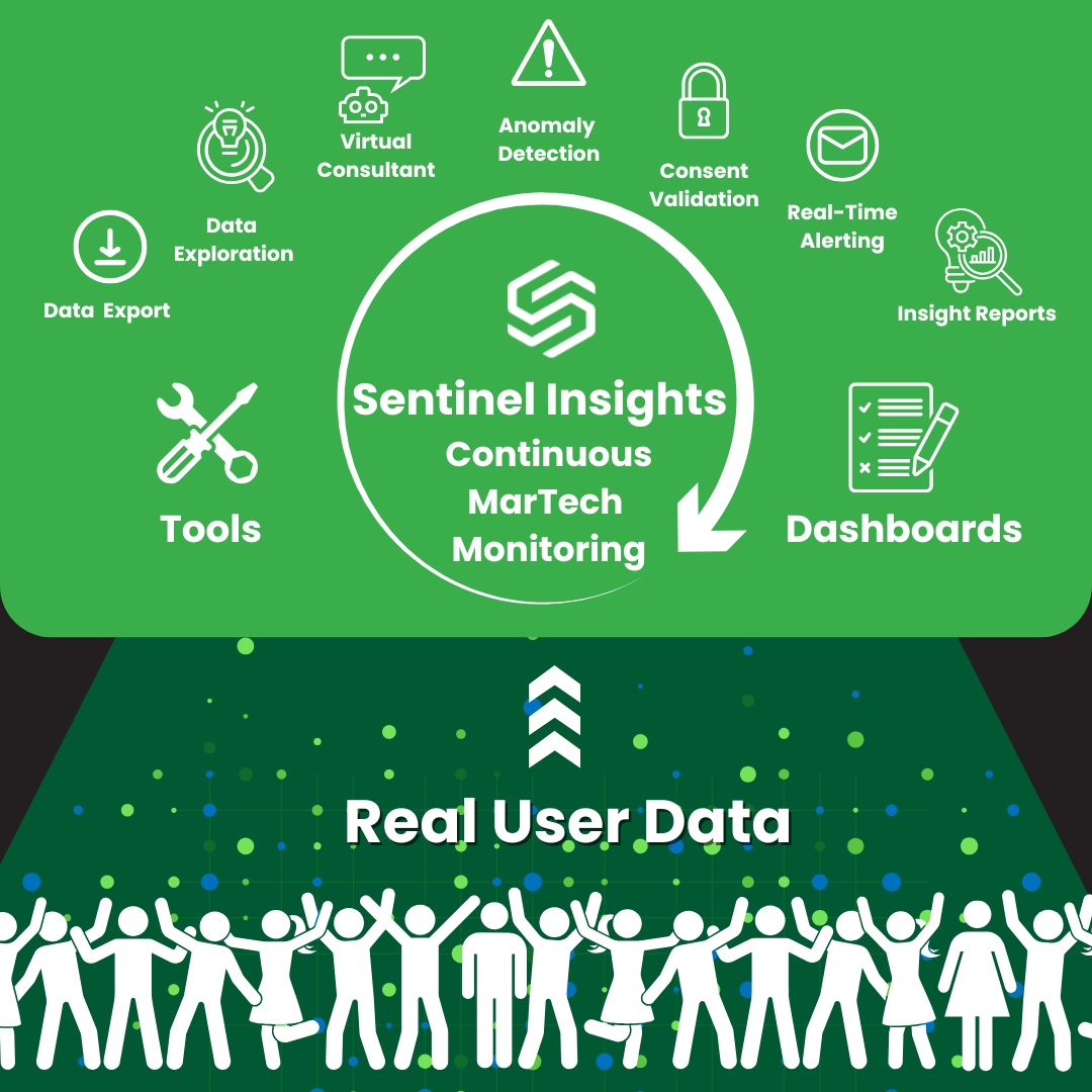 Real User Monitoring in 2024: Insights, Trends, and What’s Next ...